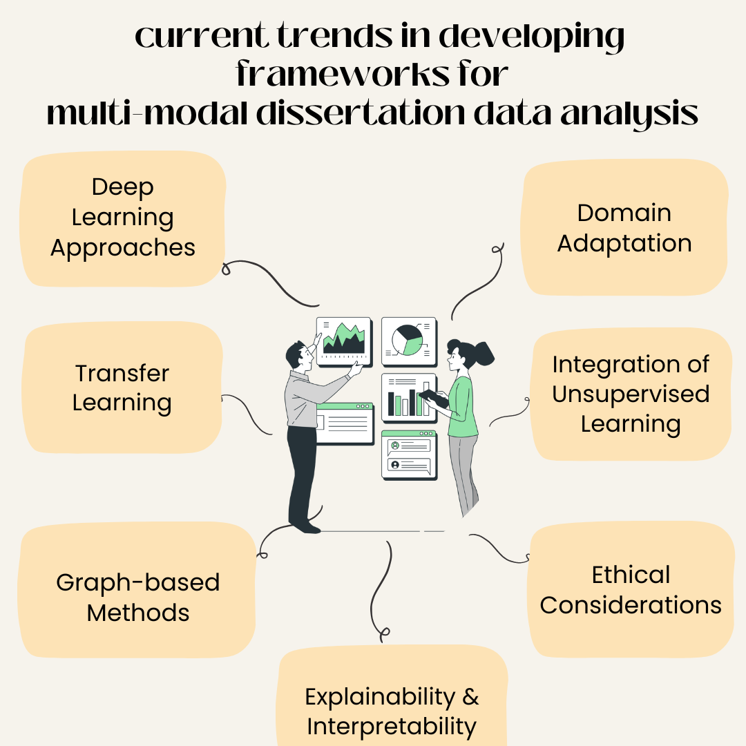 Developing a Framework for Multi-modal Dissertation Data Analysis
